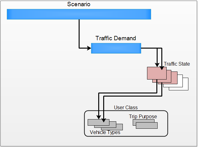 Creating Traffic Demand - Aimsun Next User Manual