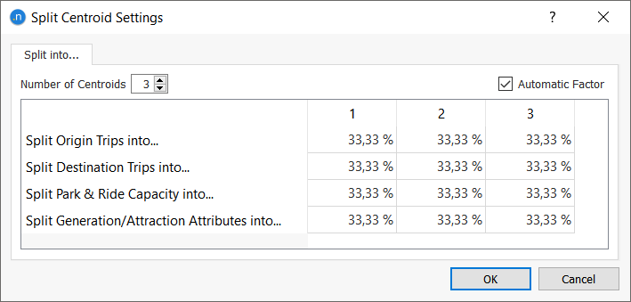 Centroids - Aimsun Next User Manual
